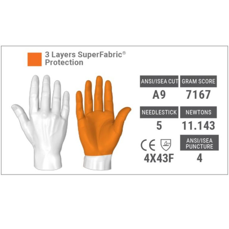 Associated Medical Supplies. HEXARMOR PointGuard®9032 防針刺手套