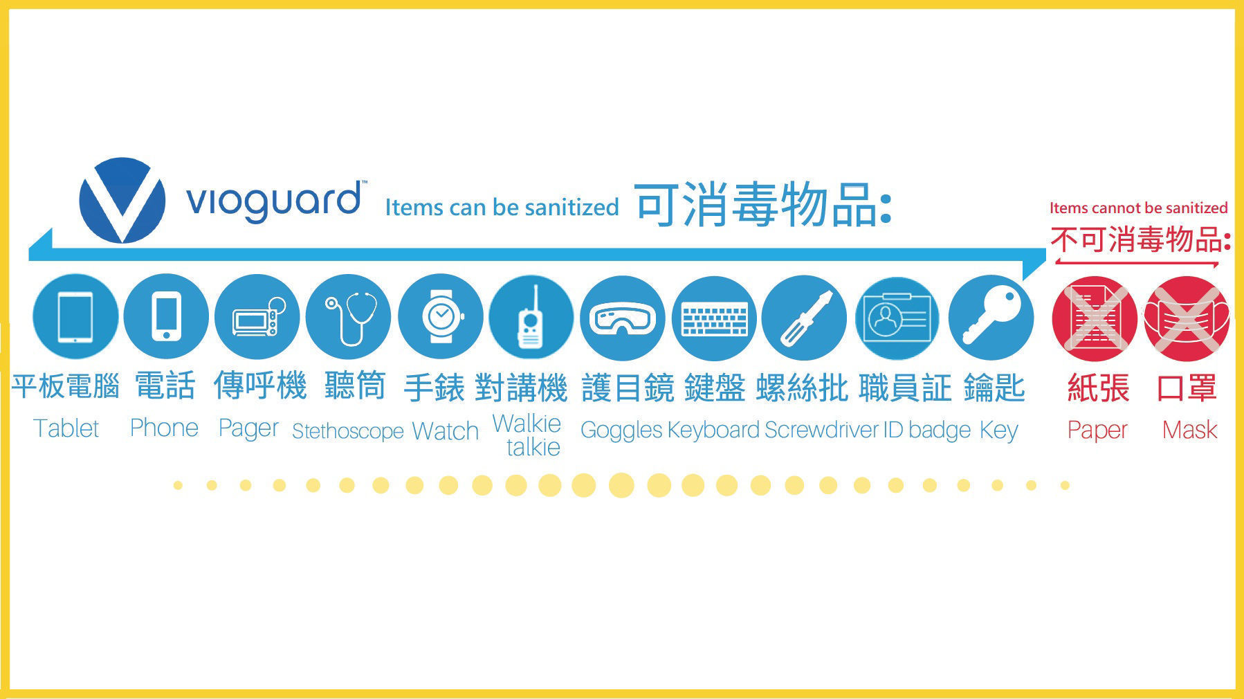 Associated Medical Supplies. Cubby Plus 60秒UV-C紫外光消毒儀器