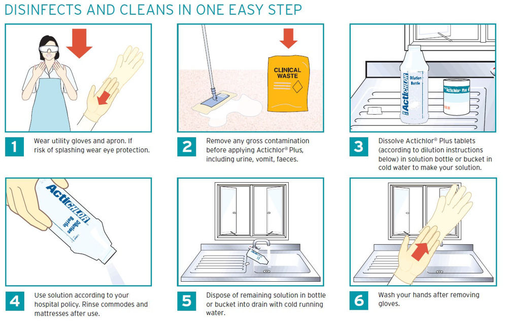 Associated Medical Supplies. ECOLAB Actichlor Plus 2合1清潔消毒片