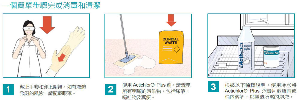 Associated Medical Supplies. ECOLAB Actichlor Plus 2合1清潔消毒片