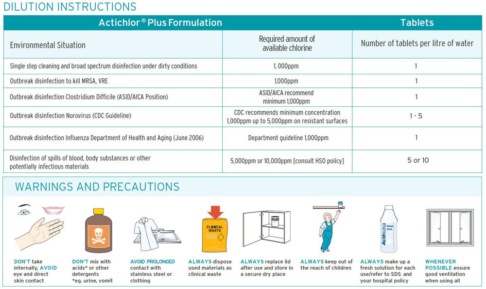 Associated Medical Supplies. ECOLAB Actichlor Plus 2合1清潔消毒片